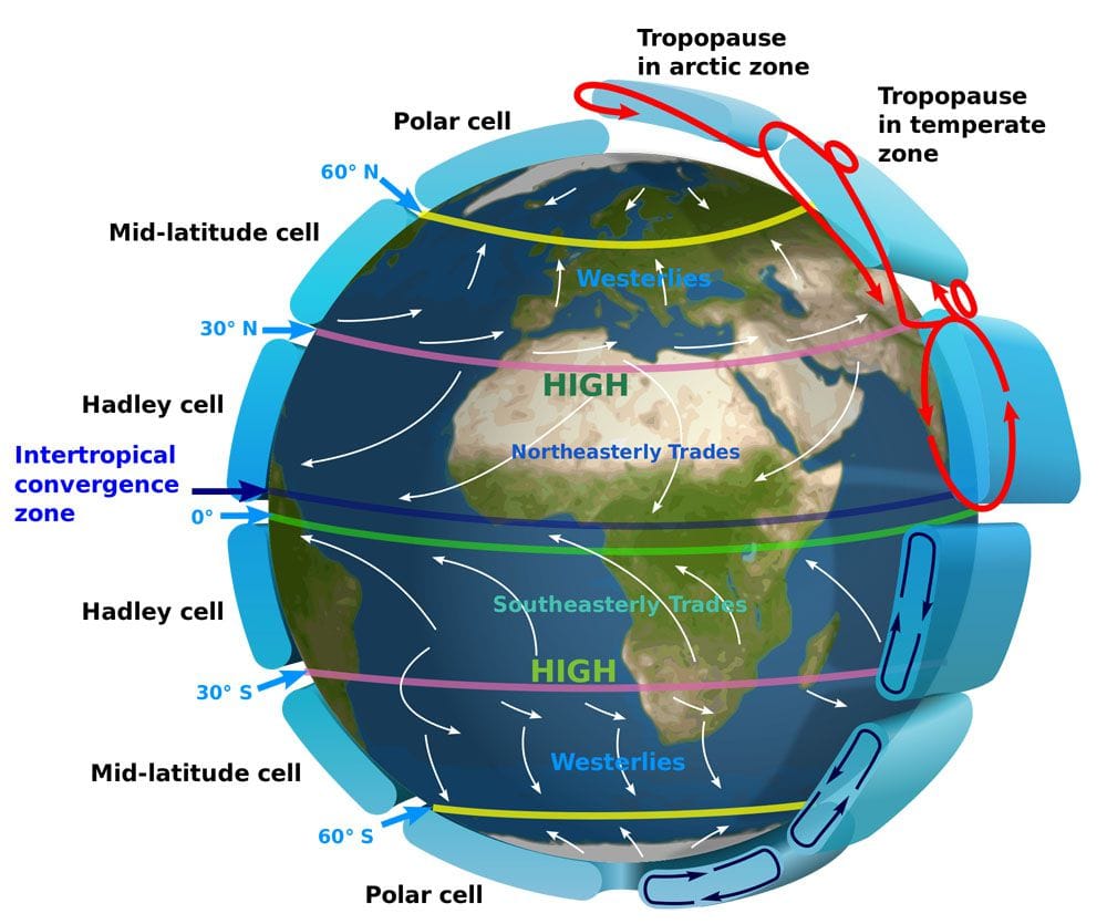 Wind Types And Sailing Oceanroute SA Wind Types And Sailing Oceanroute SA