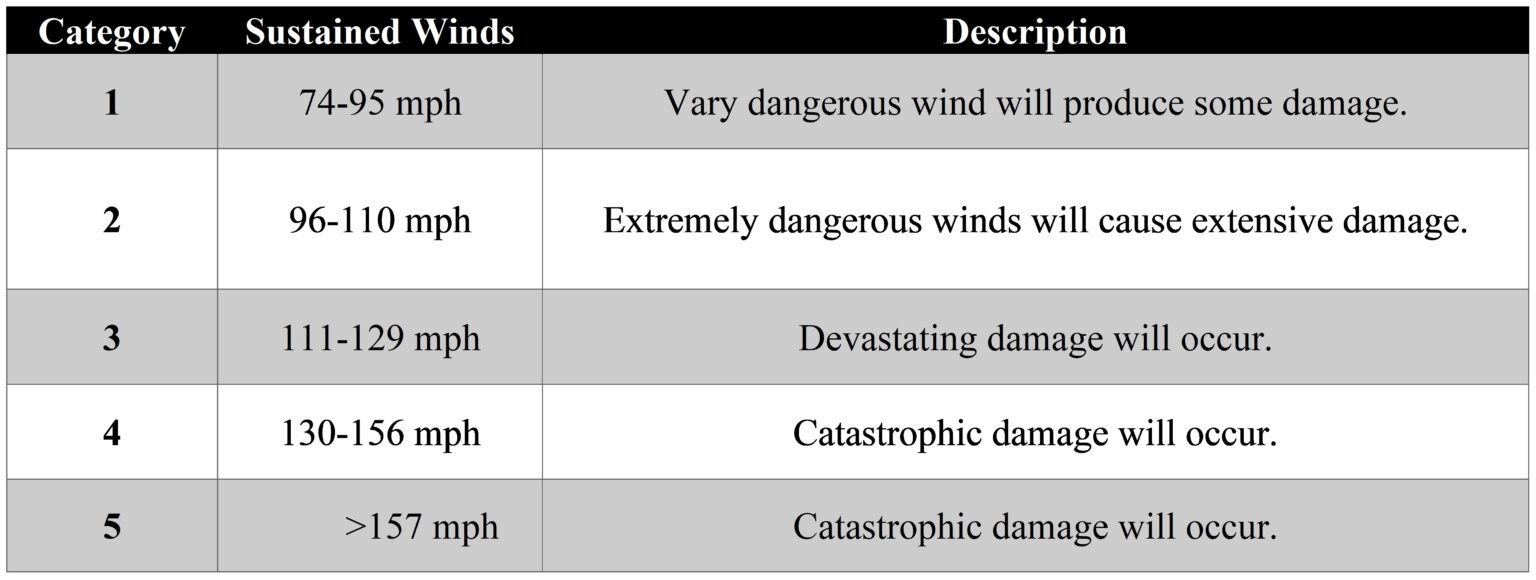 Meteorology & Tropical Cyclones - Oceanroute SA